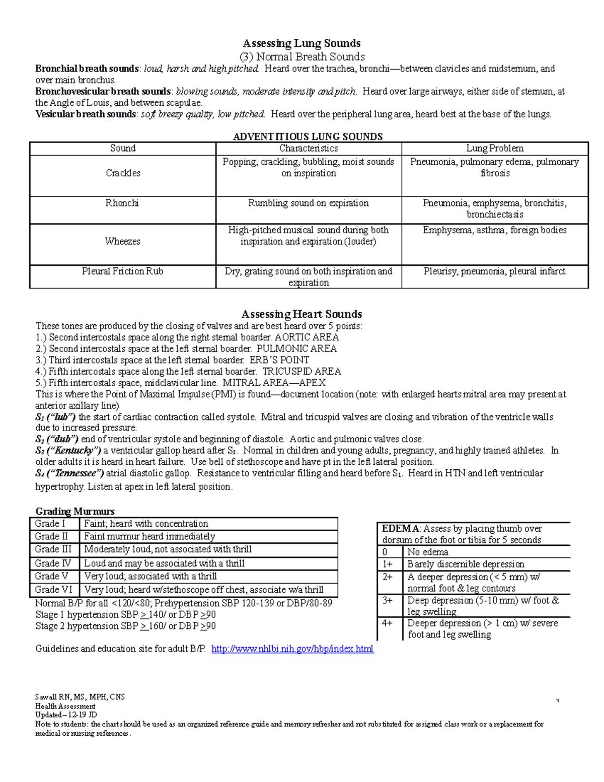 N495 Assessment guide revised - JD 12-19 - Assessing Lung Sounds (3 ...