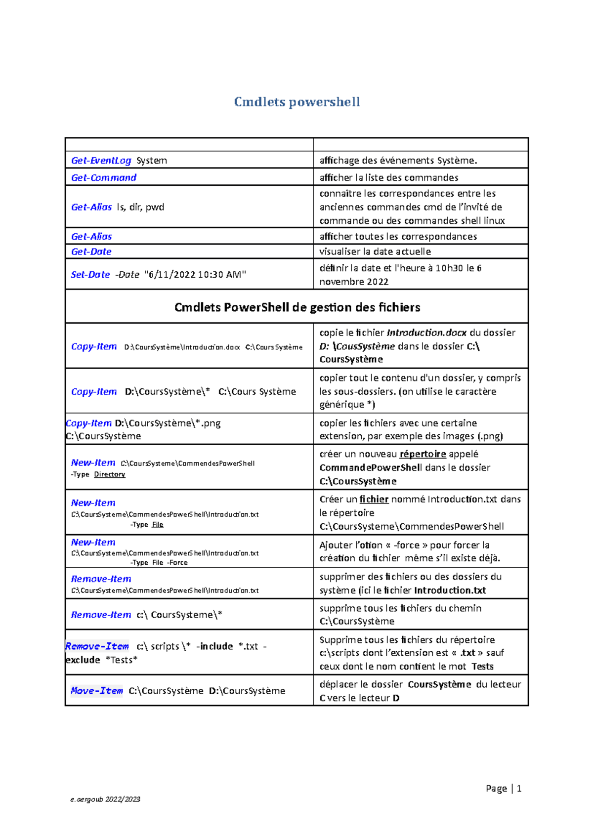 Cmdlets powershell - Informatique digital infrastructure - Page | 1 e 2022/ Cmdlets powershell ...