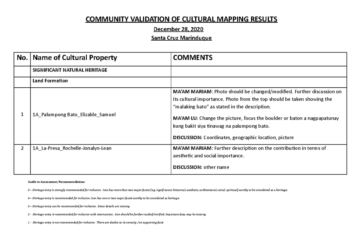 Summary OF Community Validation of Cultural Mapping Comments ...