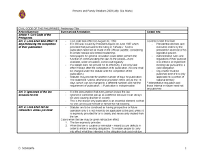 G10 DLP - baccalaureate and forms - - Studocu
