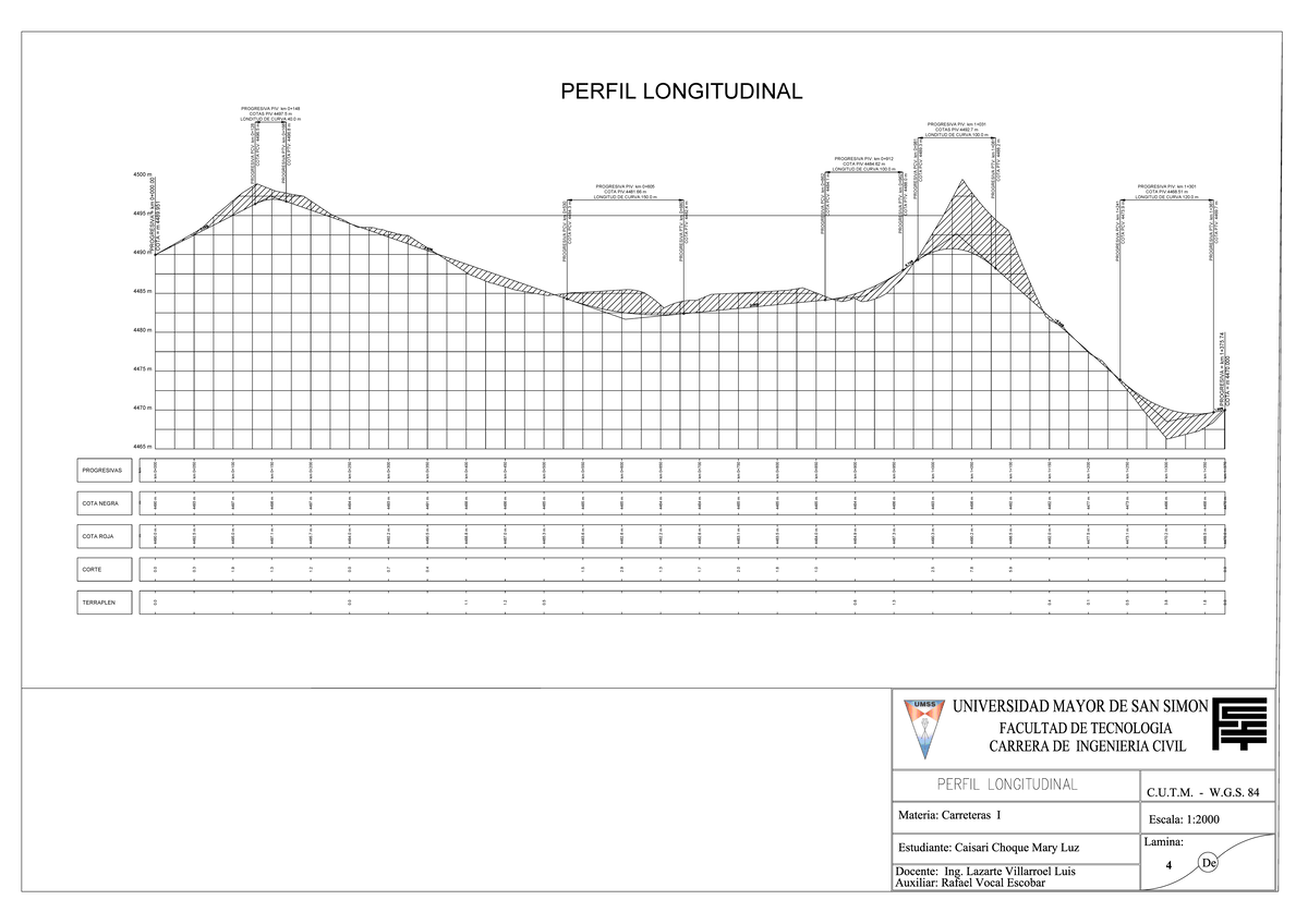 Informes de fisica - PERFIL LONGITUDINAL 4465 m 4470 m 4475 m 4480 m ...