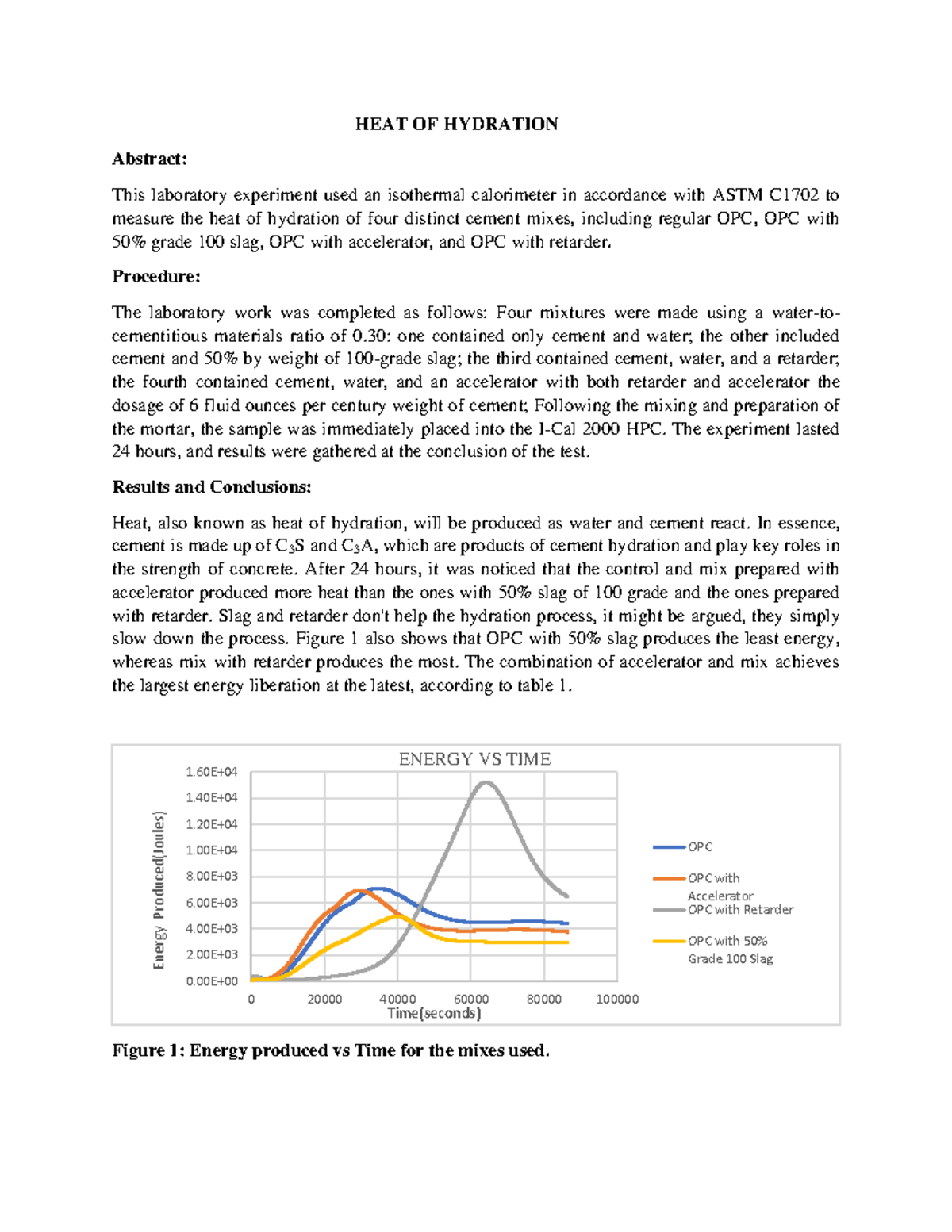 Heat Of hydration - HEAT OF HYDRATION Abstract: This laboratory ...
