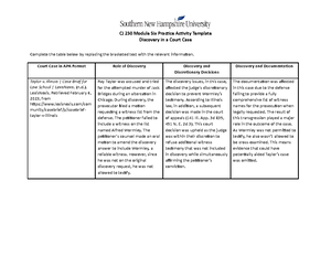 CJ 230 Module Five Practice Activity Template - CJ 230 Module Five ...