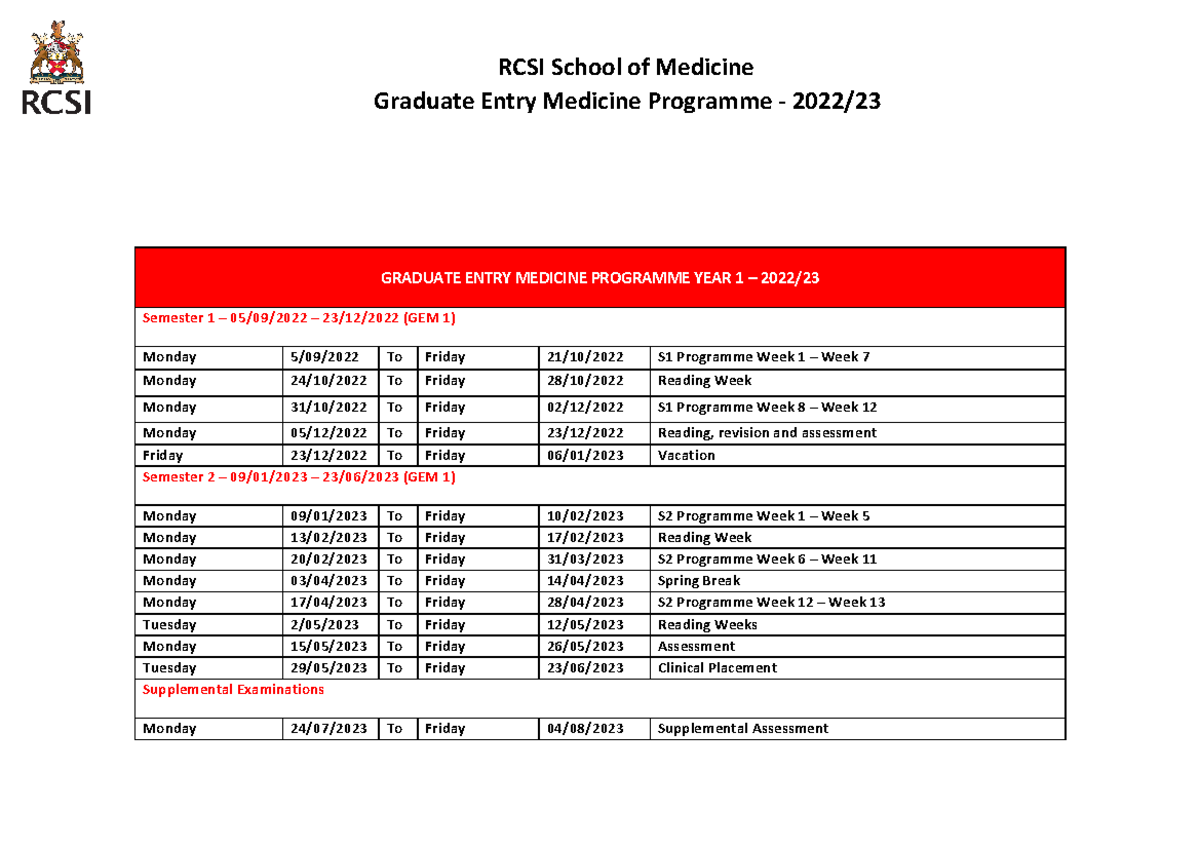 Graduate Entry Medicine - Year 1 - RCSI School of Medicine Graduate ...