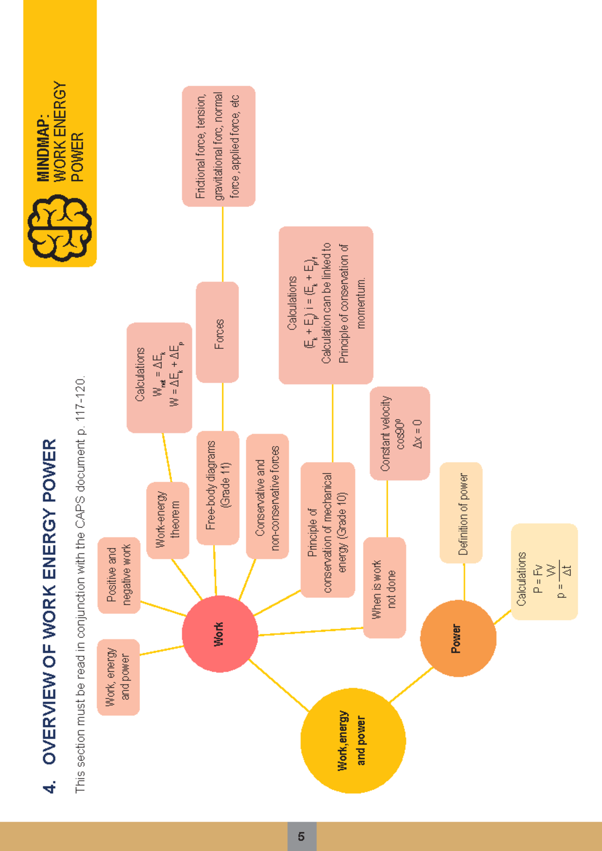 Physical Science Work energy and power notes - 4. OVERVIEW OF WORK ...