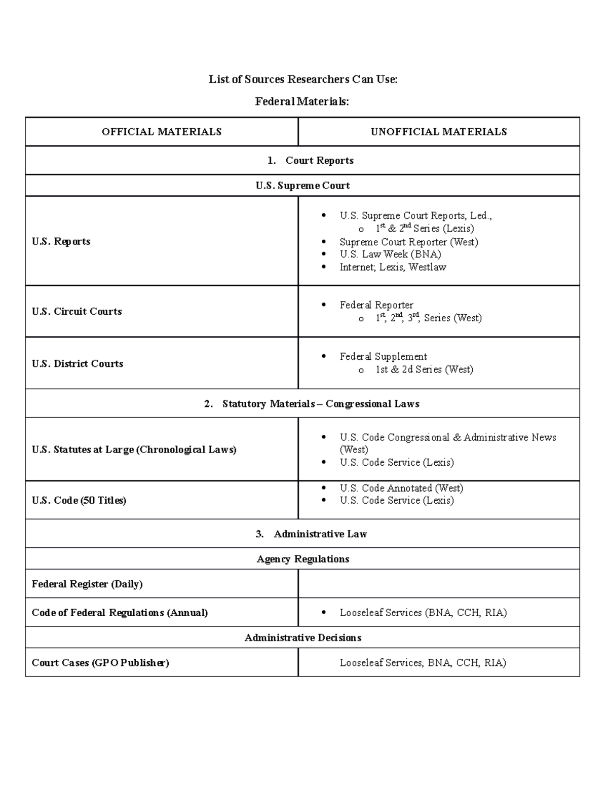 Module 1 - Federal Materials of Sources Researchers Can Use - List of ...
