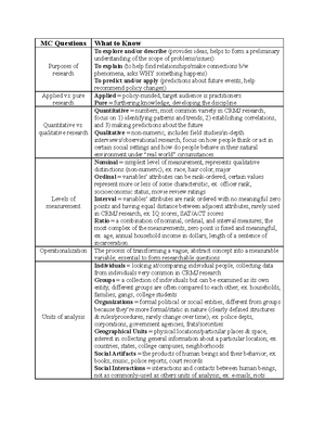 Crmj 368 exam 2 guide - Multiple Choice Questions Material to Know Answer Variations of ...