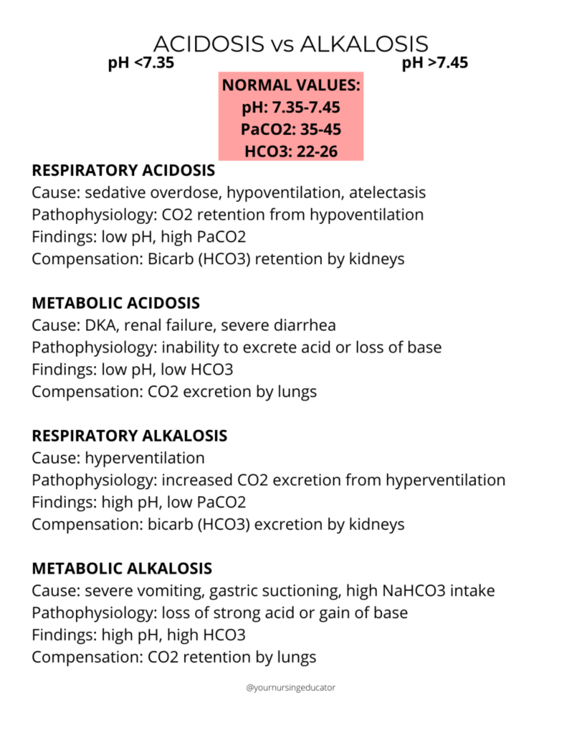 Acidosis VS Alkalosis - Studocu