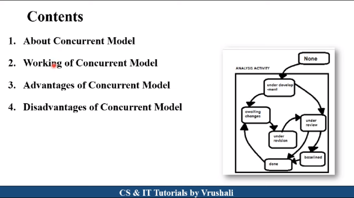 Concurrent model oose - Notes - Cryptography and Network Security - Studocu