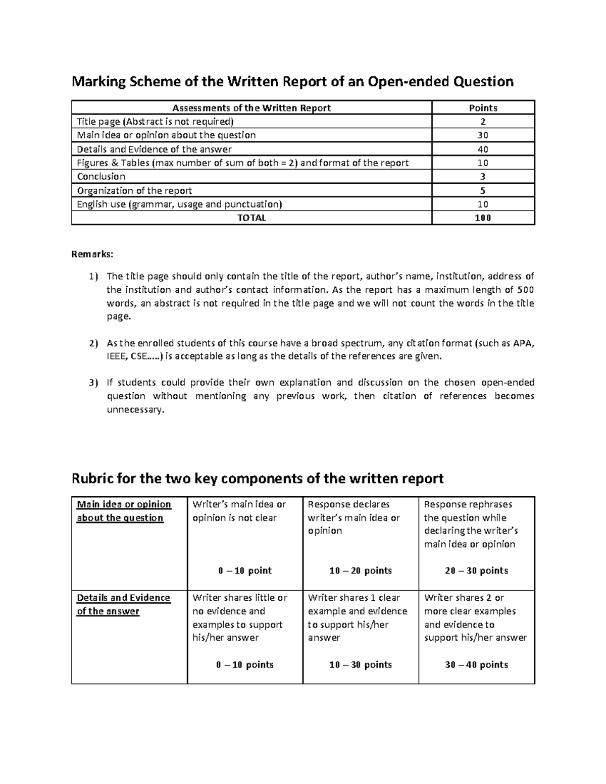 Marking Scheme and Rubric of Written Report of an Open-ended Questions ...