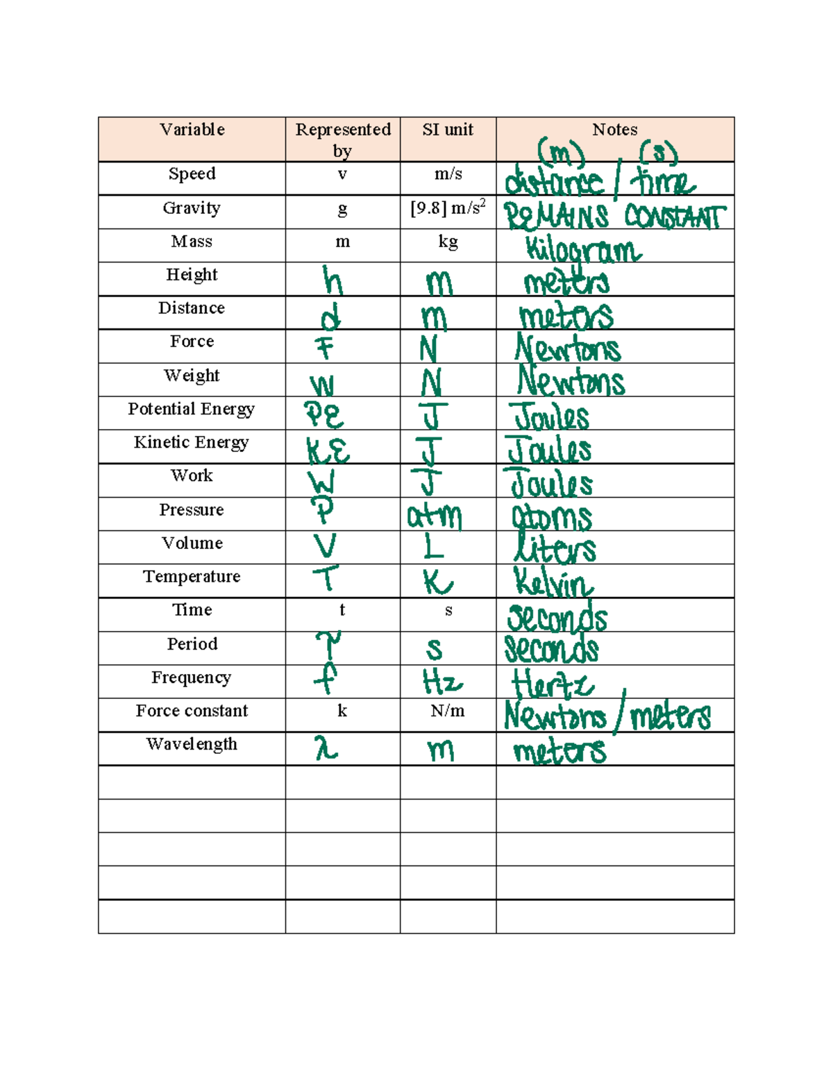 SI HW 2-27 (Useful Formulas) - Variable Represented by SI unit Notes ...