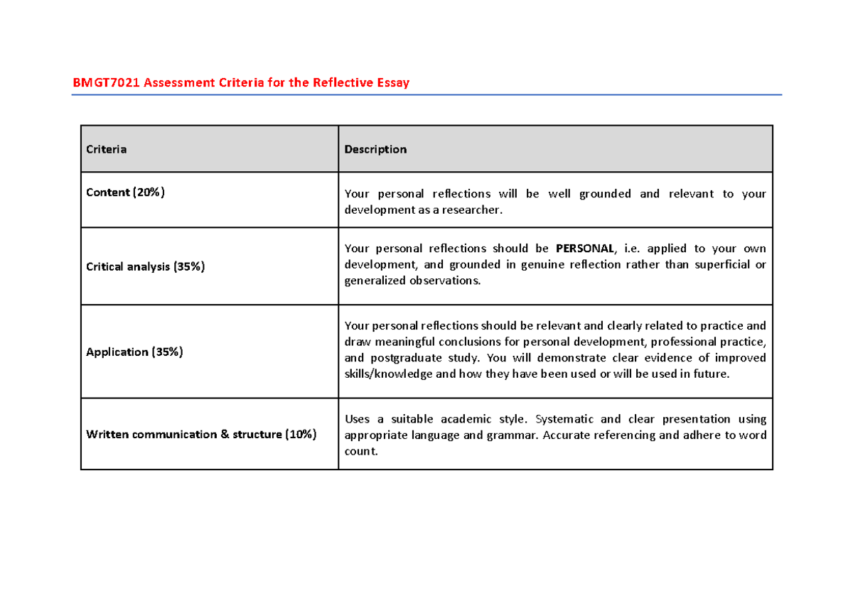 BMGT7021 Assessment Criteria for the Reflective Essay - INTDSGN 1001 ...