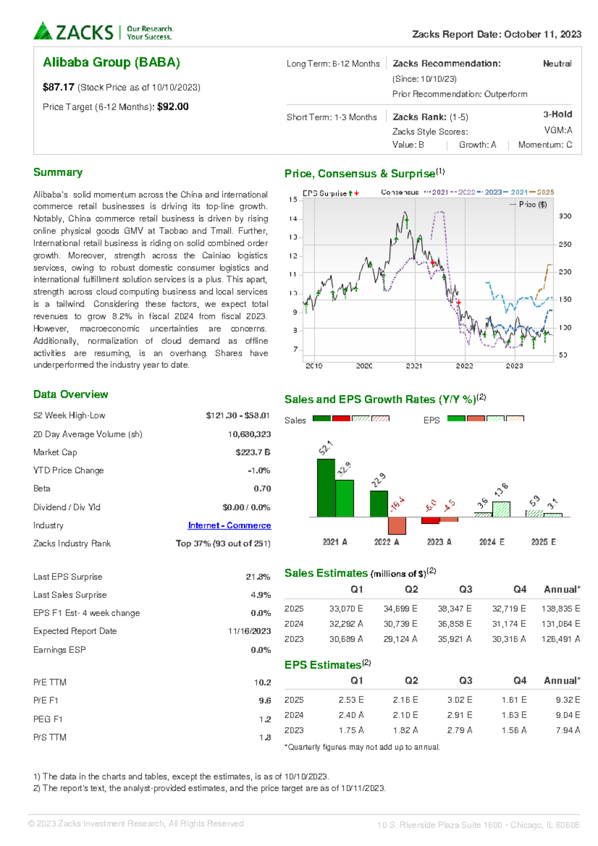BABA -Alibaba-Group-Holding-Limited - Alibaba Group (BABA) $87 (Stock ...