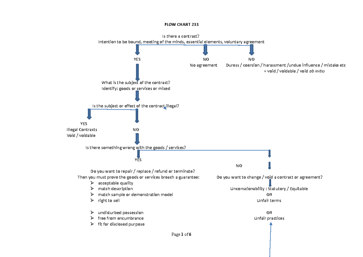 Flow Chart table - FLOW CHART 233 Is there a contract? Intention to be ...