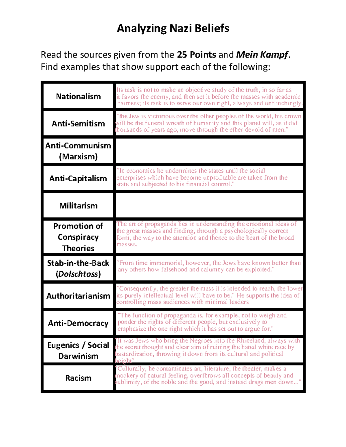 Analyzing Nazi Beliefs - Analyzing Nazi Beliefs Read the sources given ...