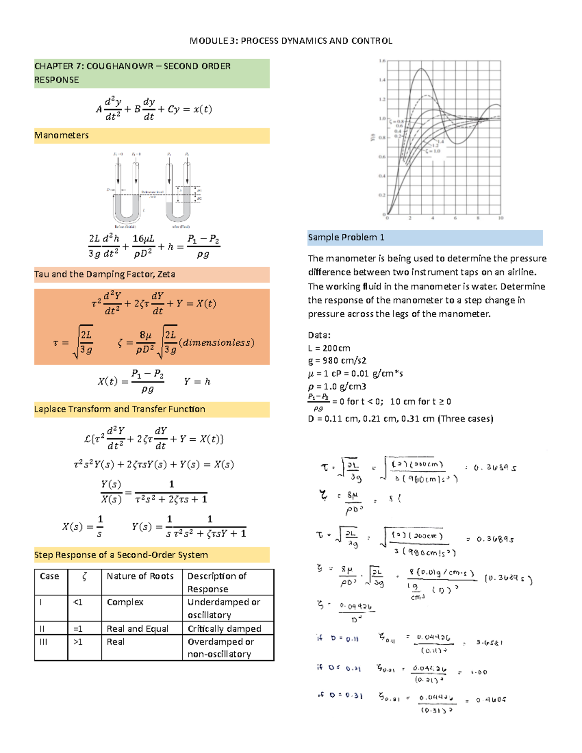 Module-3 Procon - CHAPTER 7: COUGHANOWR – SECOND ORDER RESPONSE 𝐴 𝑑 2 𝑦 ...
