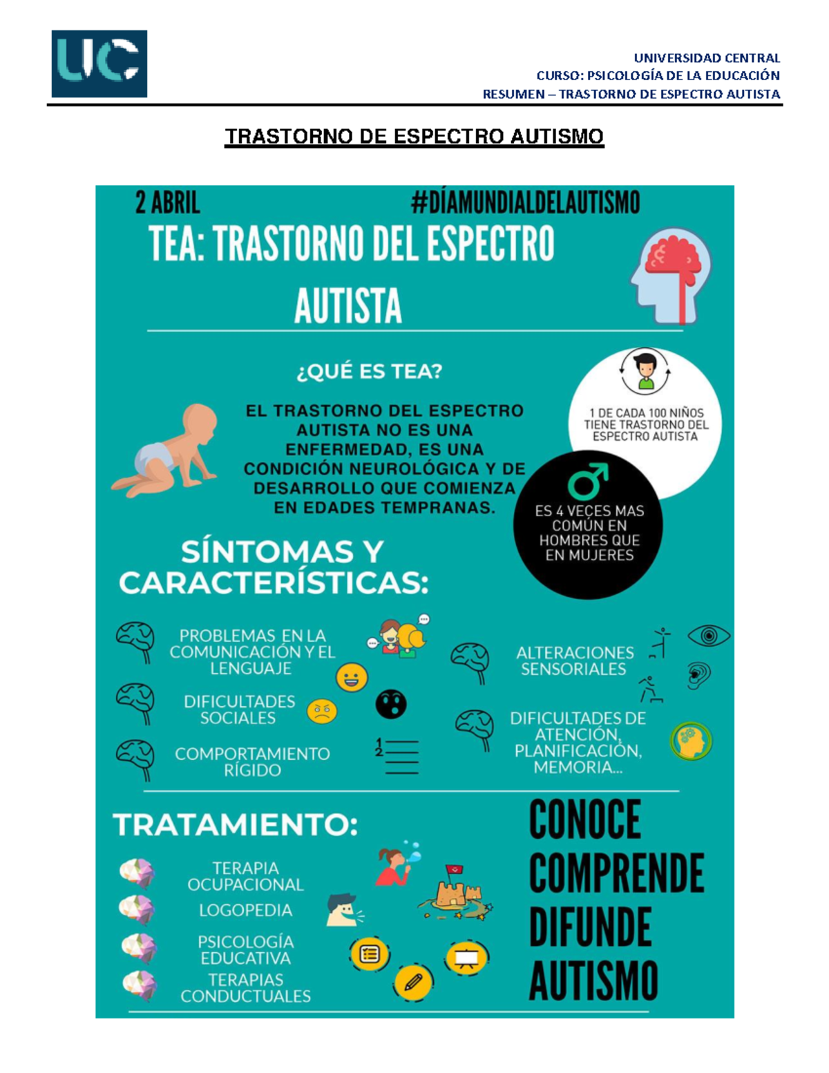 Resumen TEA - CURSO: PSICOLOGÍA DE LA EDUCACIÓN RESUMEN – TRASTORNO DE ...