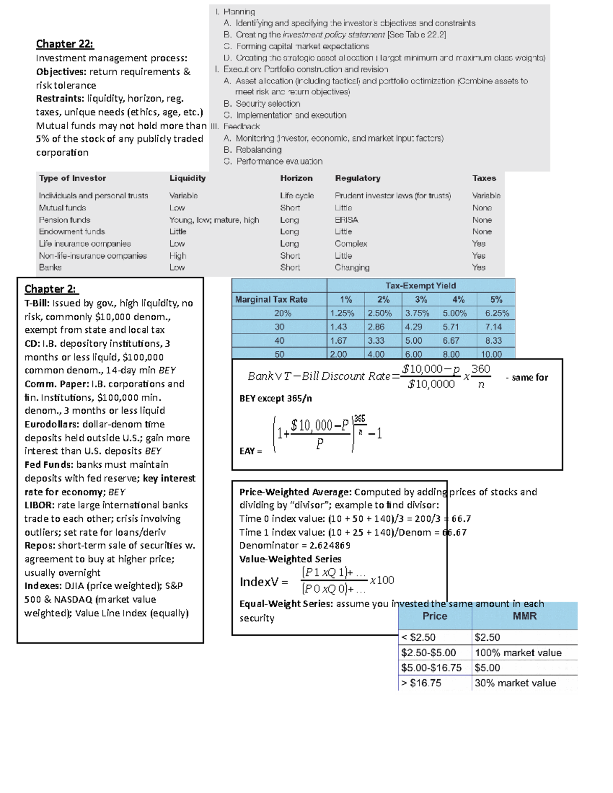 Cheat Sheet - Summary Investments - Chapter 22: Investment management ...