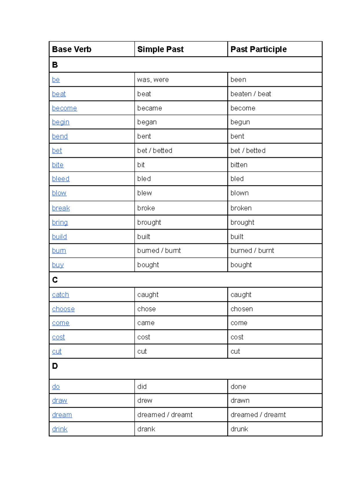 Verbs - sem decricao - Base Verb Simple Past Past Participle B be was ...