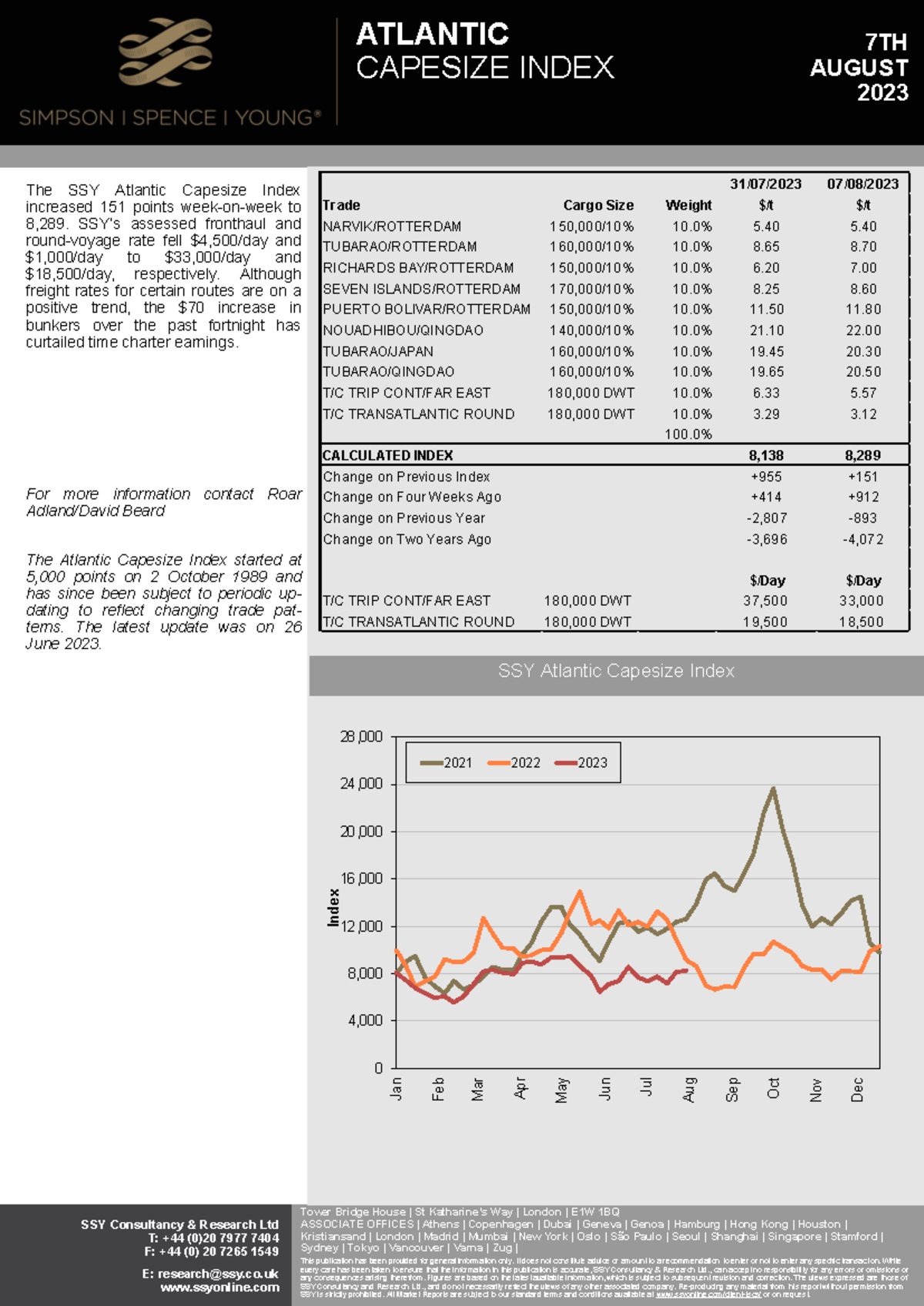 07-08-2023 - 7TH AUGUST 2023 ATLANTIC CAPESIZE INDEX SSY Consultancy ...
