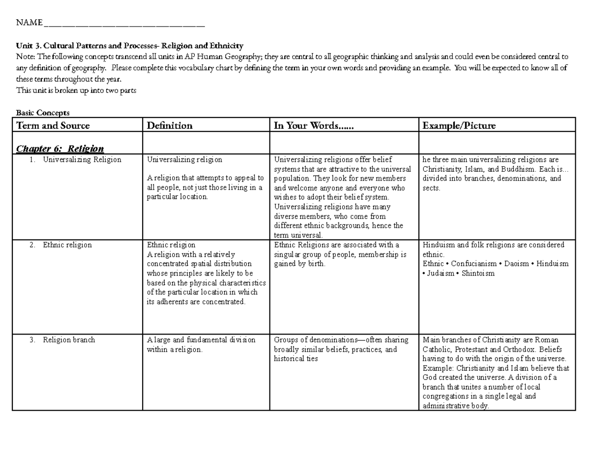 Unit 3 Part 2 Vocabulary AP Hu G.docx - NAME ...