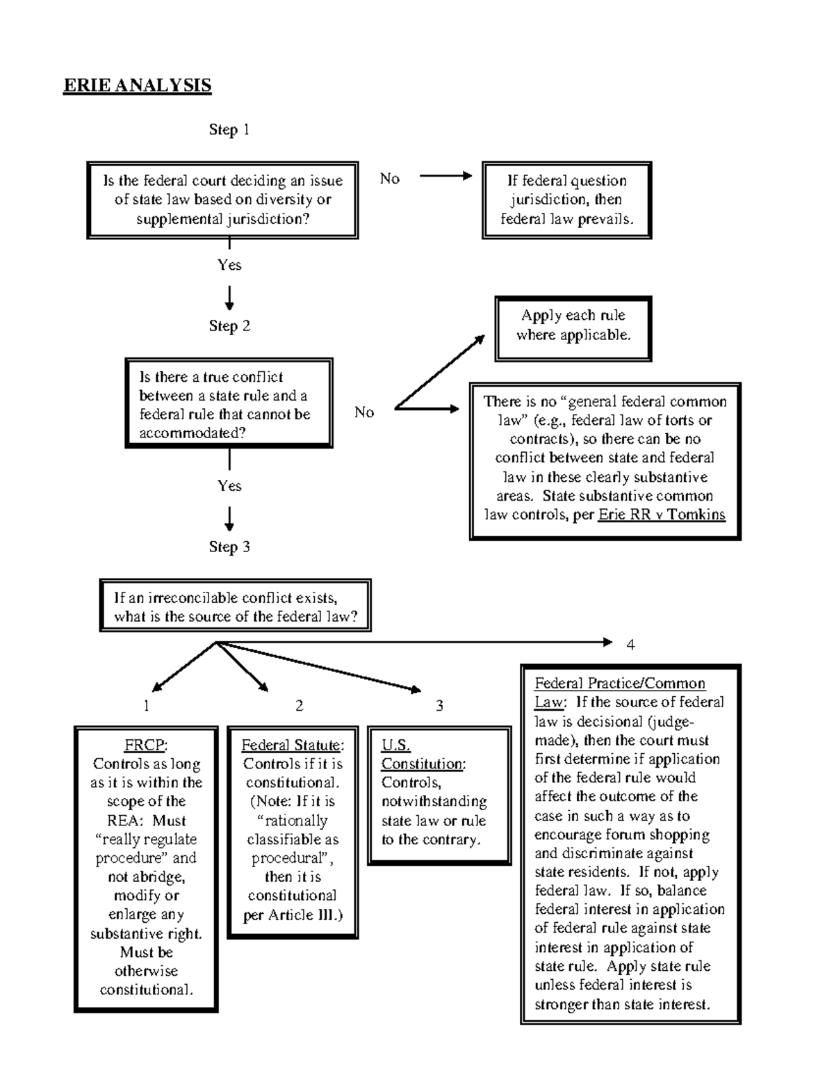 Erie Flow Chart - ERIE ANALYSIS Is the federal court deciding an issue ...