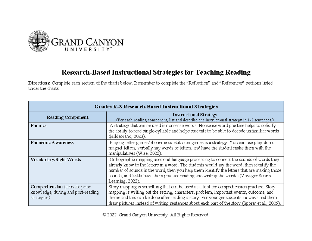Research based instructional strategies for teaching reading - Research ...