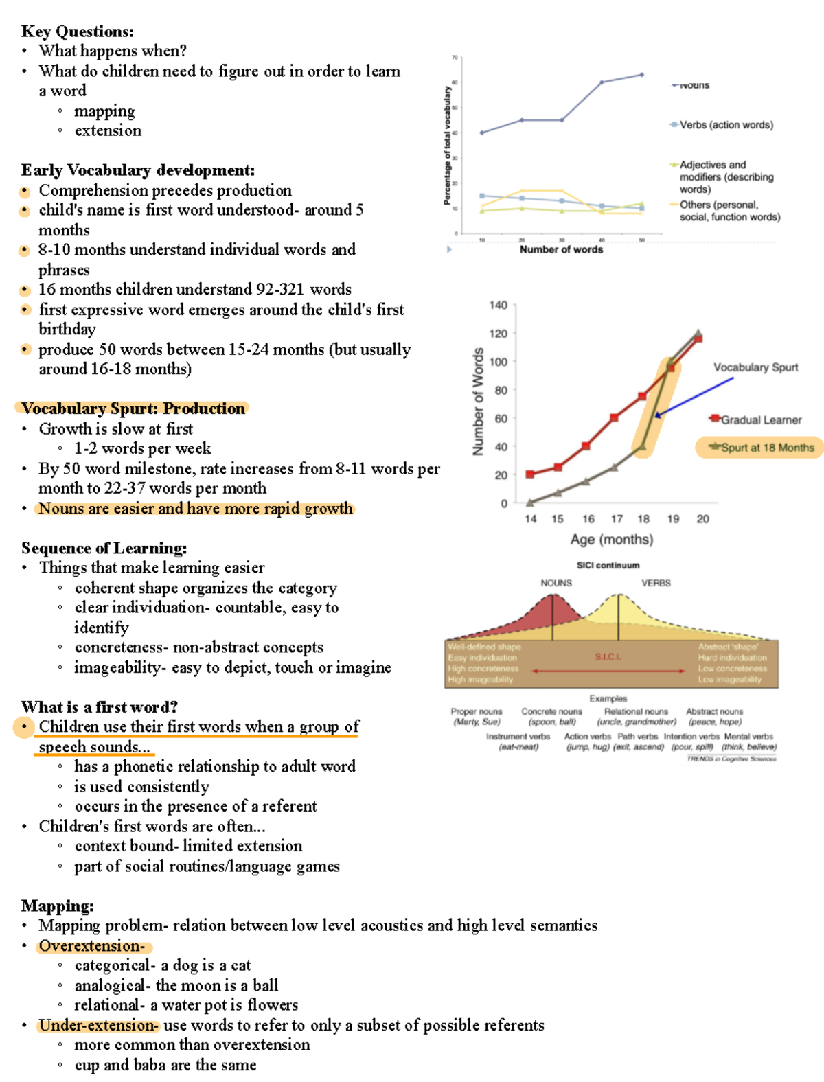 Infants and Toddlers Content - Key Questions: What happens when? What ...