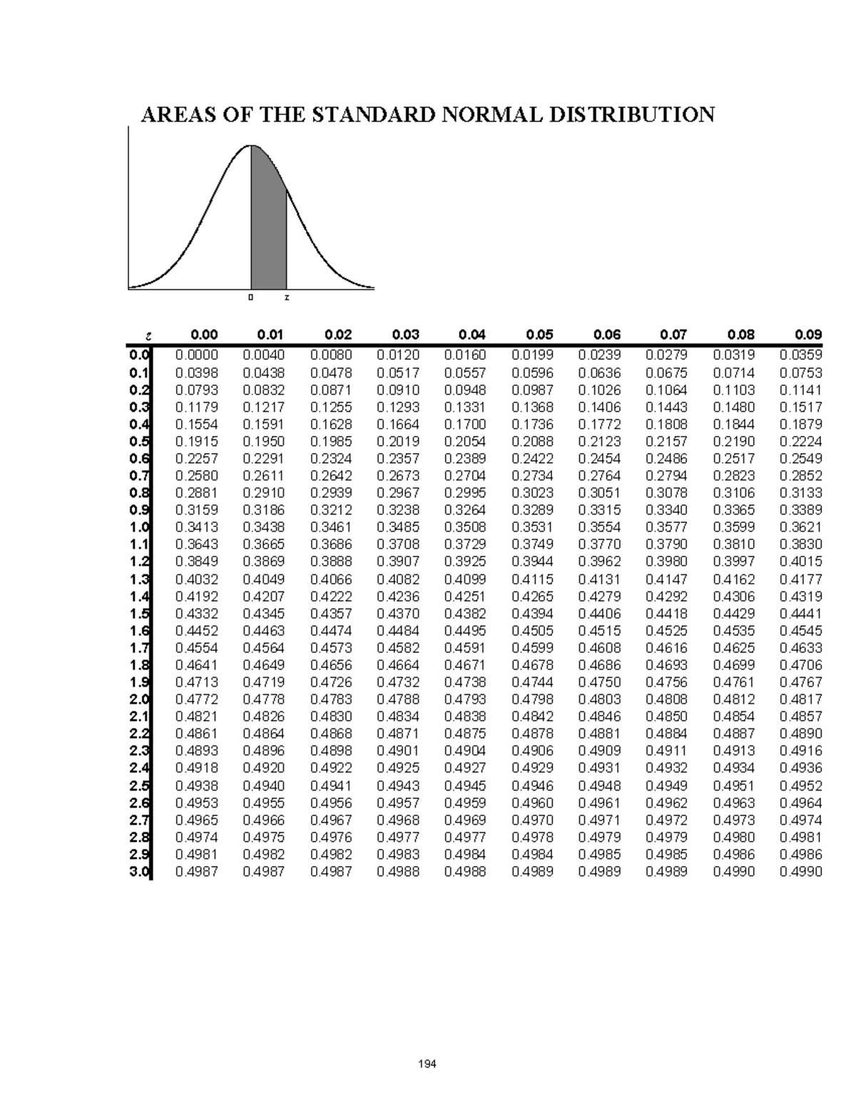 P370 Course Packet Fall 2022 - AREAS OF THE STANDARD NORMAL ...