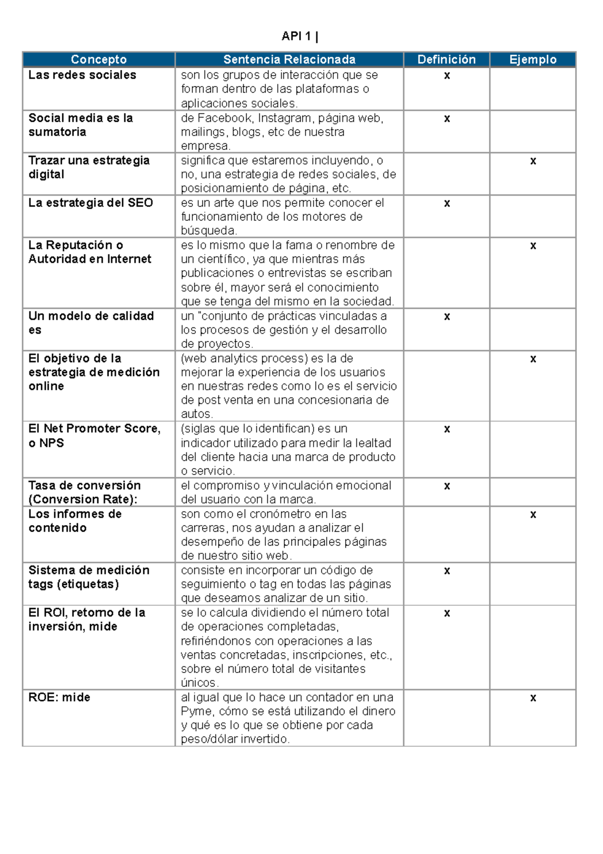 API 1 Herramientas WEB - API 1 COMPLETA , sin corregir, revisar por las ...