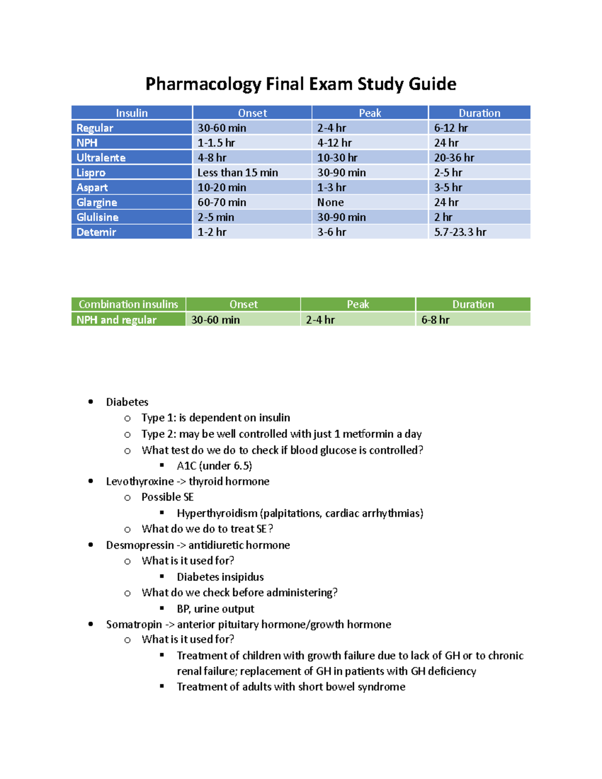 Pharmacology Final Exam Study Guide - Pharmacology Final Exam Study Guide Insulin Onset Peak ...