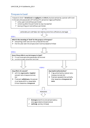 LAW10180 Flow Chart Negligence 2015 - Dr N Szablewska-­‐LAW10180-­‐2015 ...