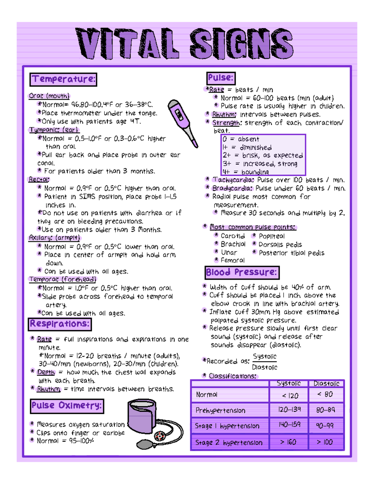 Vitals Single - Vital Signs Temperature: Respirations: Pulse Oximetry ...