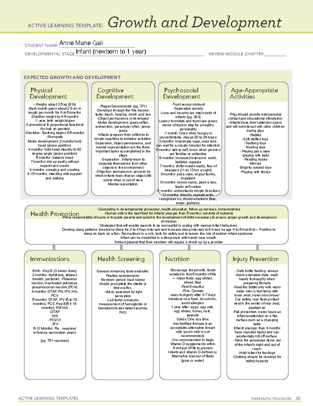 Infant- Peds Nursing care of families - NUR 3800 - ACTIVE LEARNING ...
