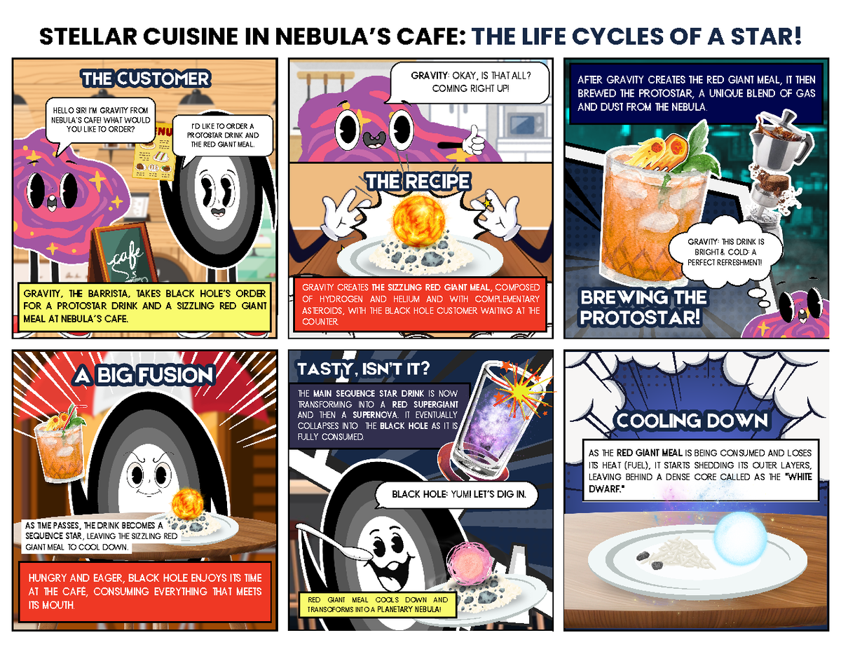 Comic Strip - GRAVITY: OKAY, is that all? COMING RIGHT UP! HUNGRY AND ...