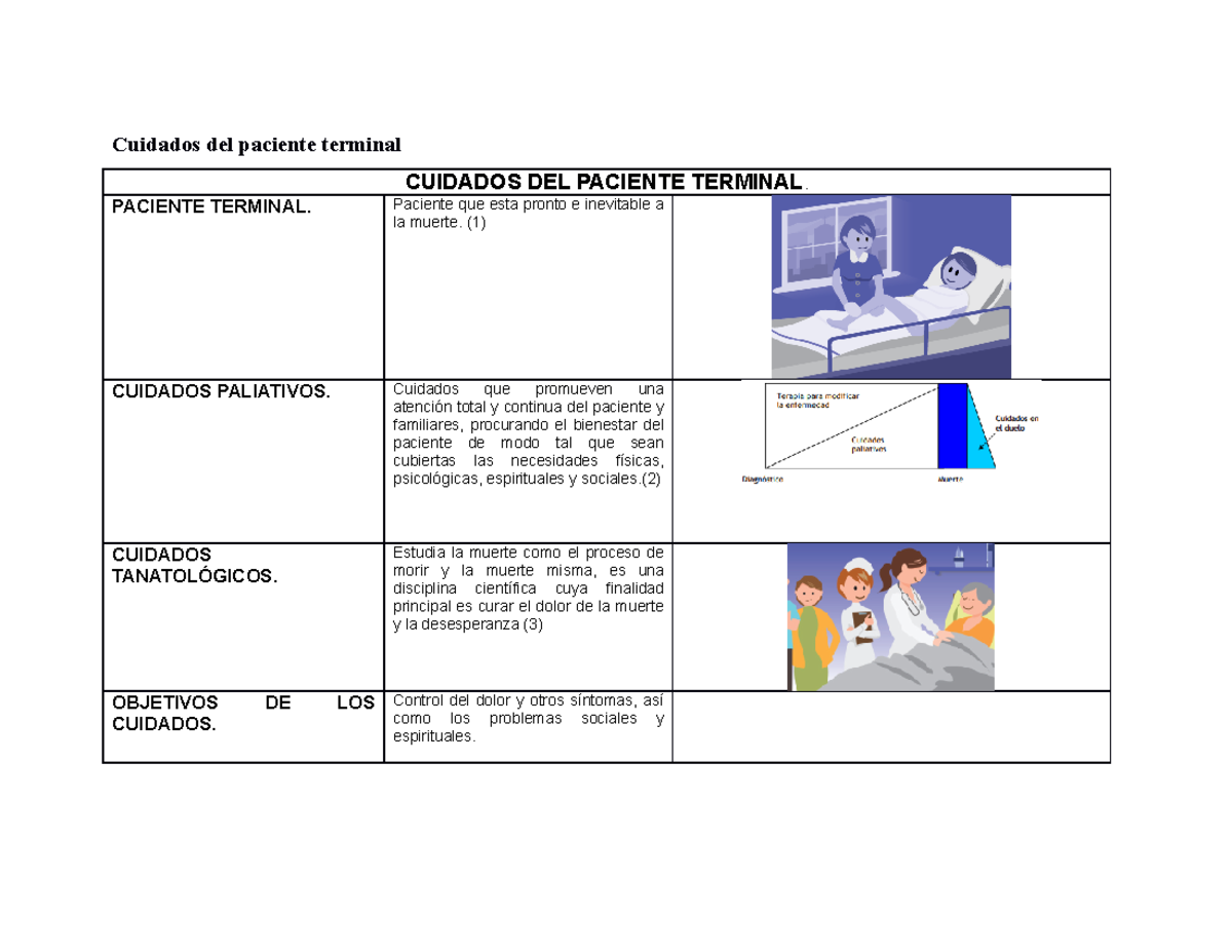 Cuidados del paciente terminal - Cuidados del paciente terminal ...