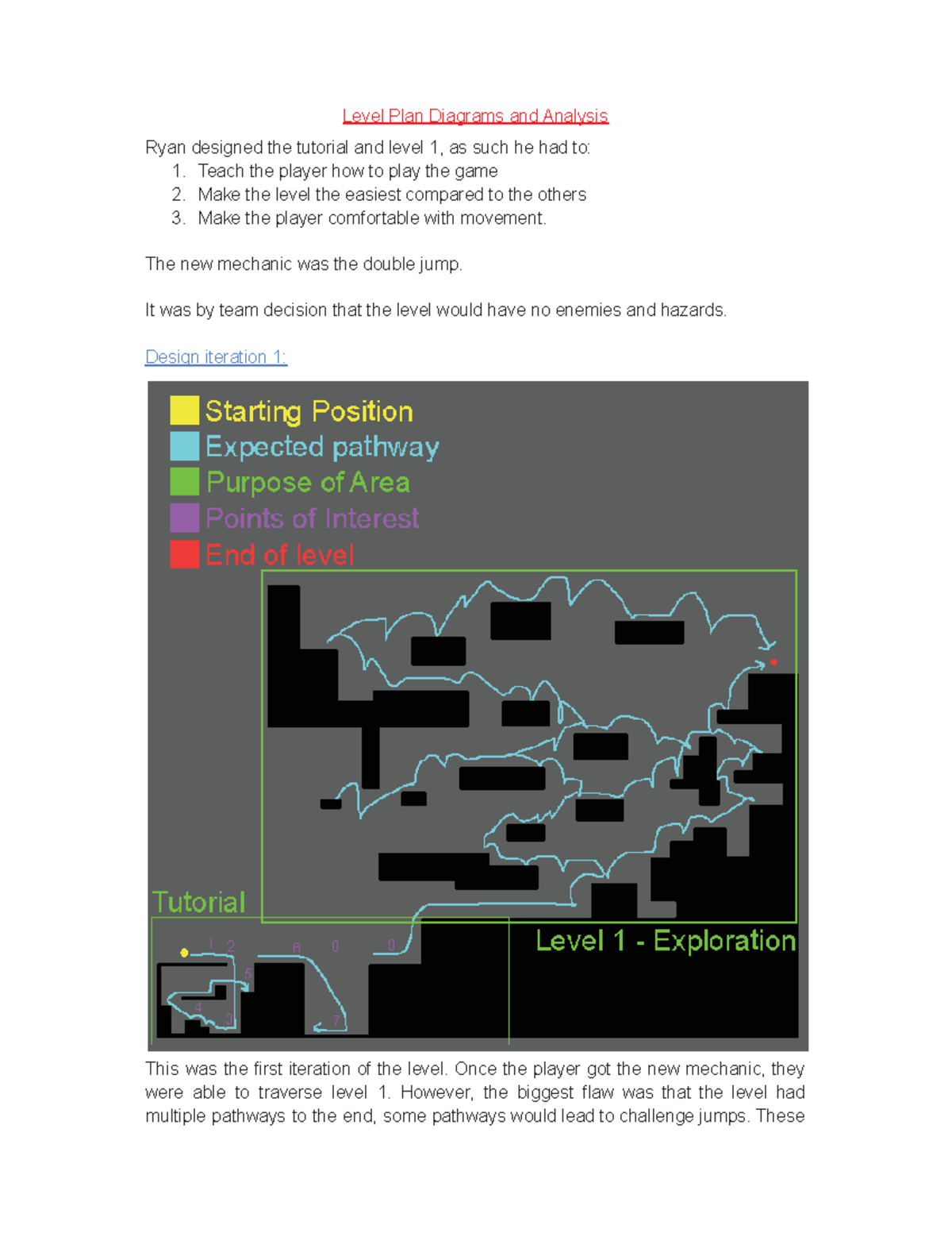 A4 - Level Analysis Exemplar - Level Plan Diagrams and Analysis Ryan ...