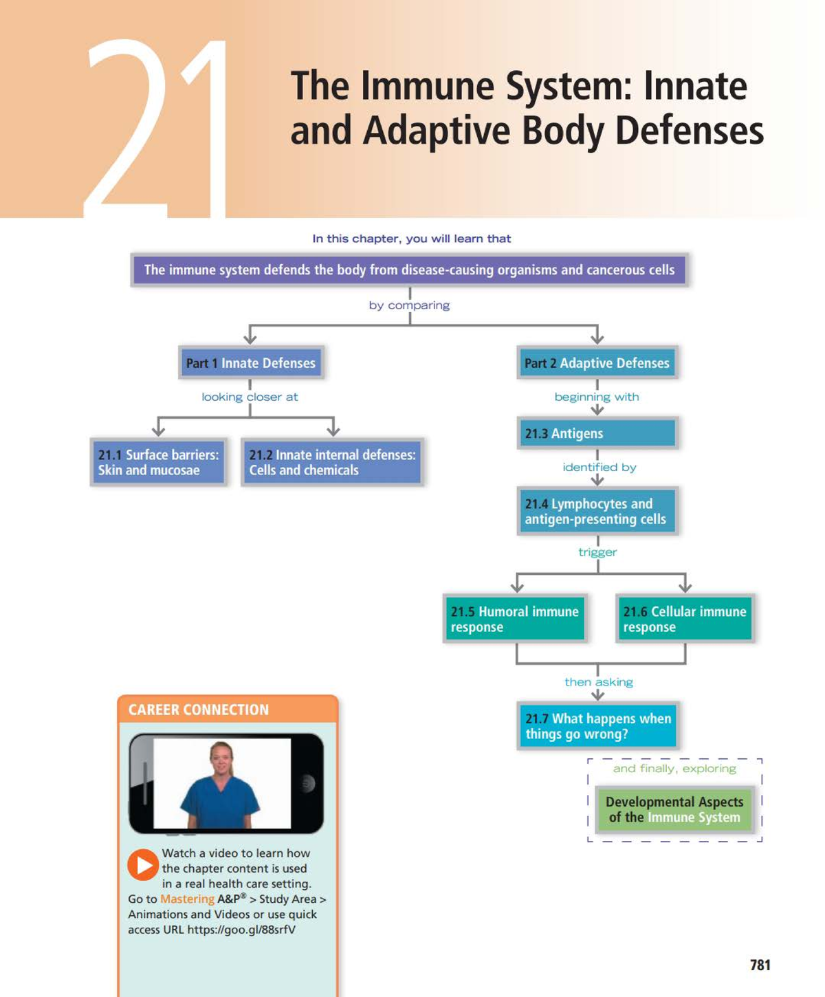 7.Immune system - Book pdf - The Immune System: Innate and Adaptive Body Defenses In this ...
