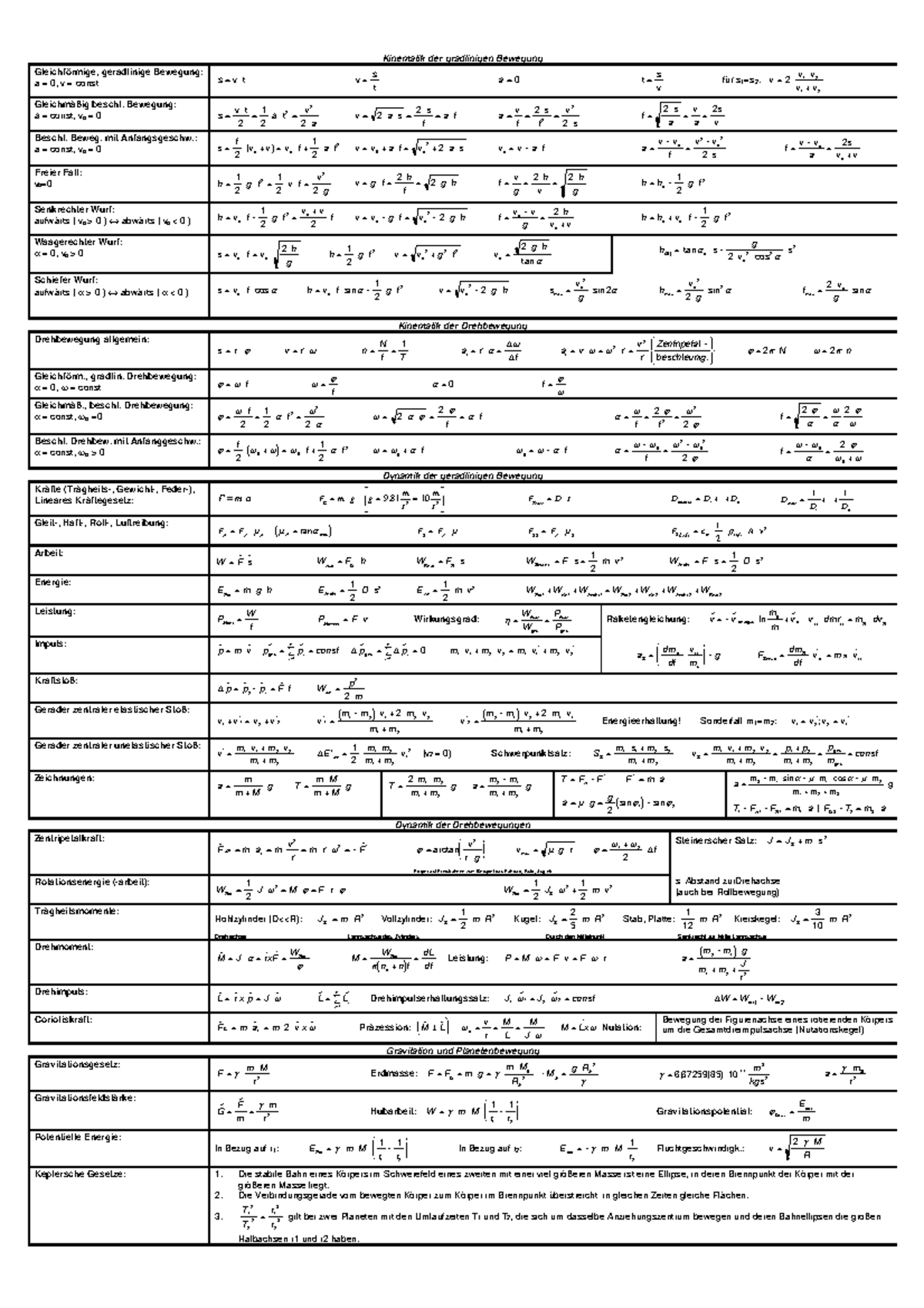Formelsammlung Physik