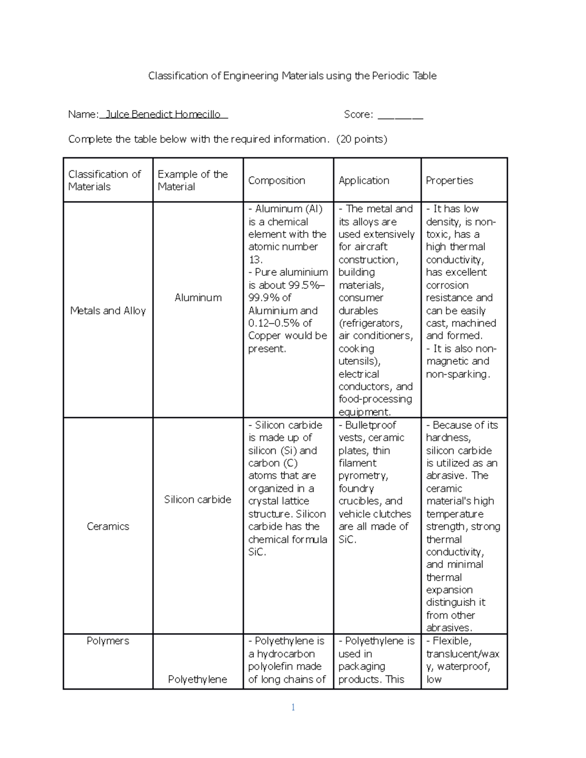 Assignment 1 Engineering Materials - Classification of Engineering ...