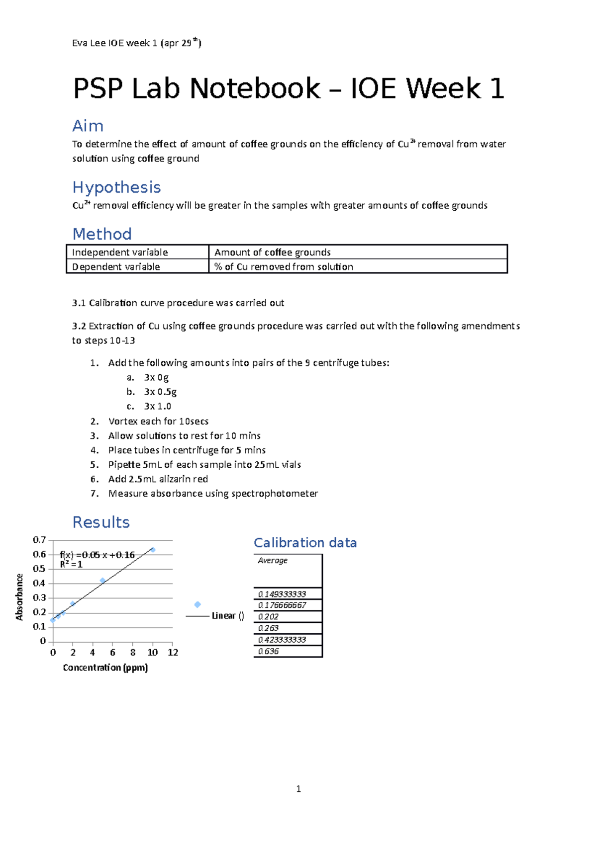Lab noteook IOE week 1 - lab notebook week 1 - Eva Lee IOE week 1 (apr 29th) PSP Lab Notebook ...