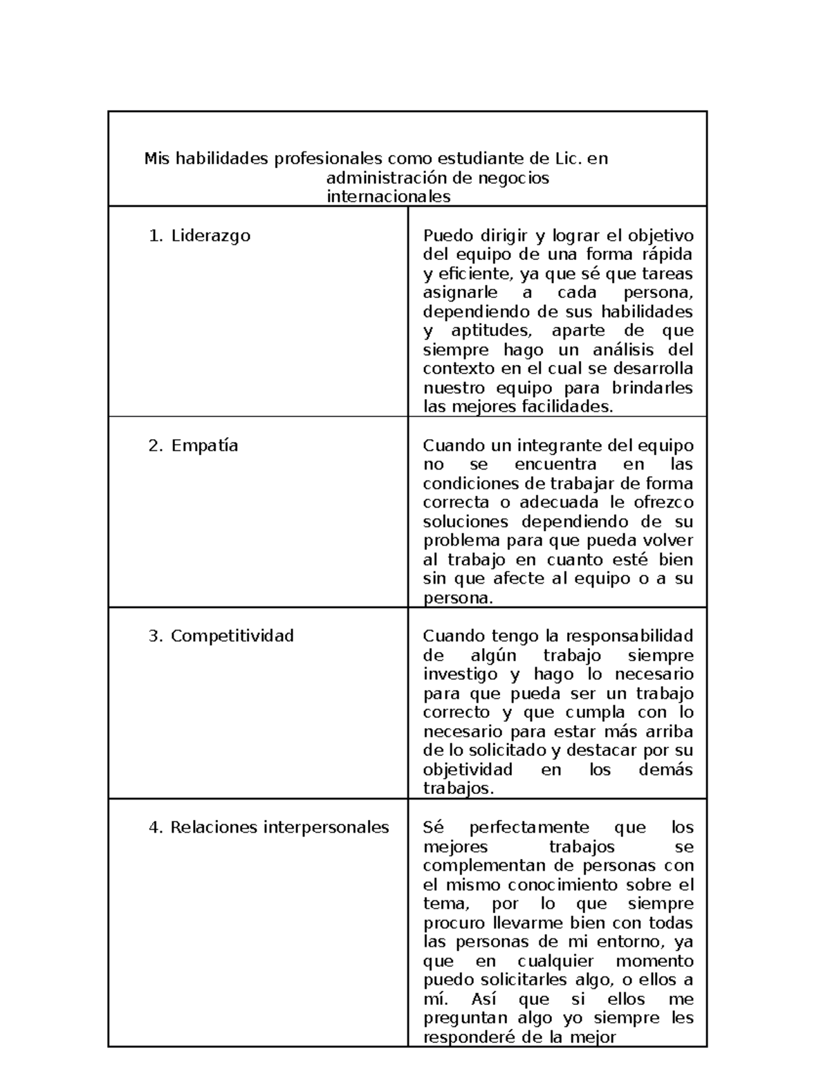 ACT 8 - sqsq - Mis habilidades profesionales como estudiante de Lic. en ...