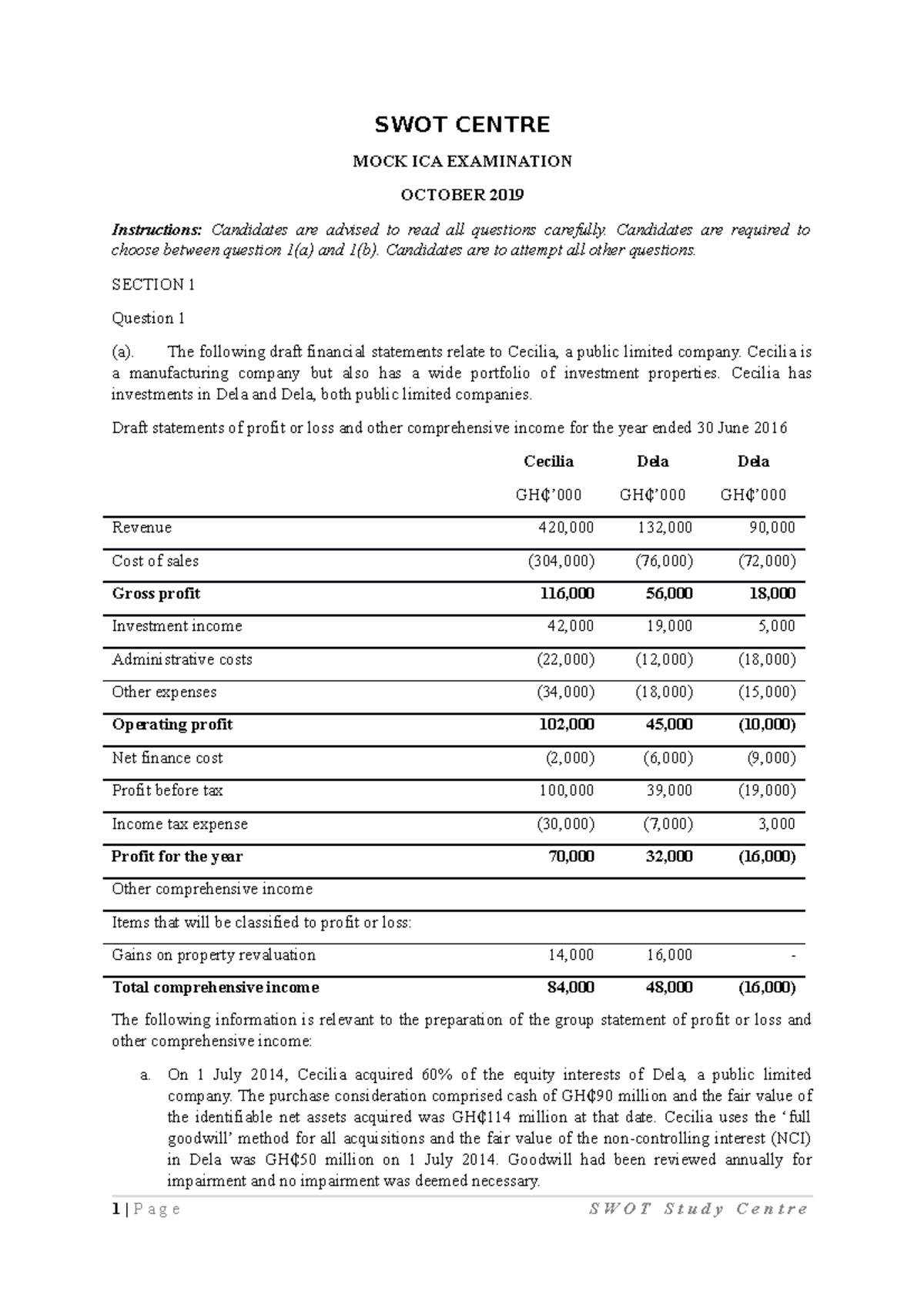 Mock - Corporate reporting questions - SWOT CENTRE MOCK ICA EXAMINATION ...