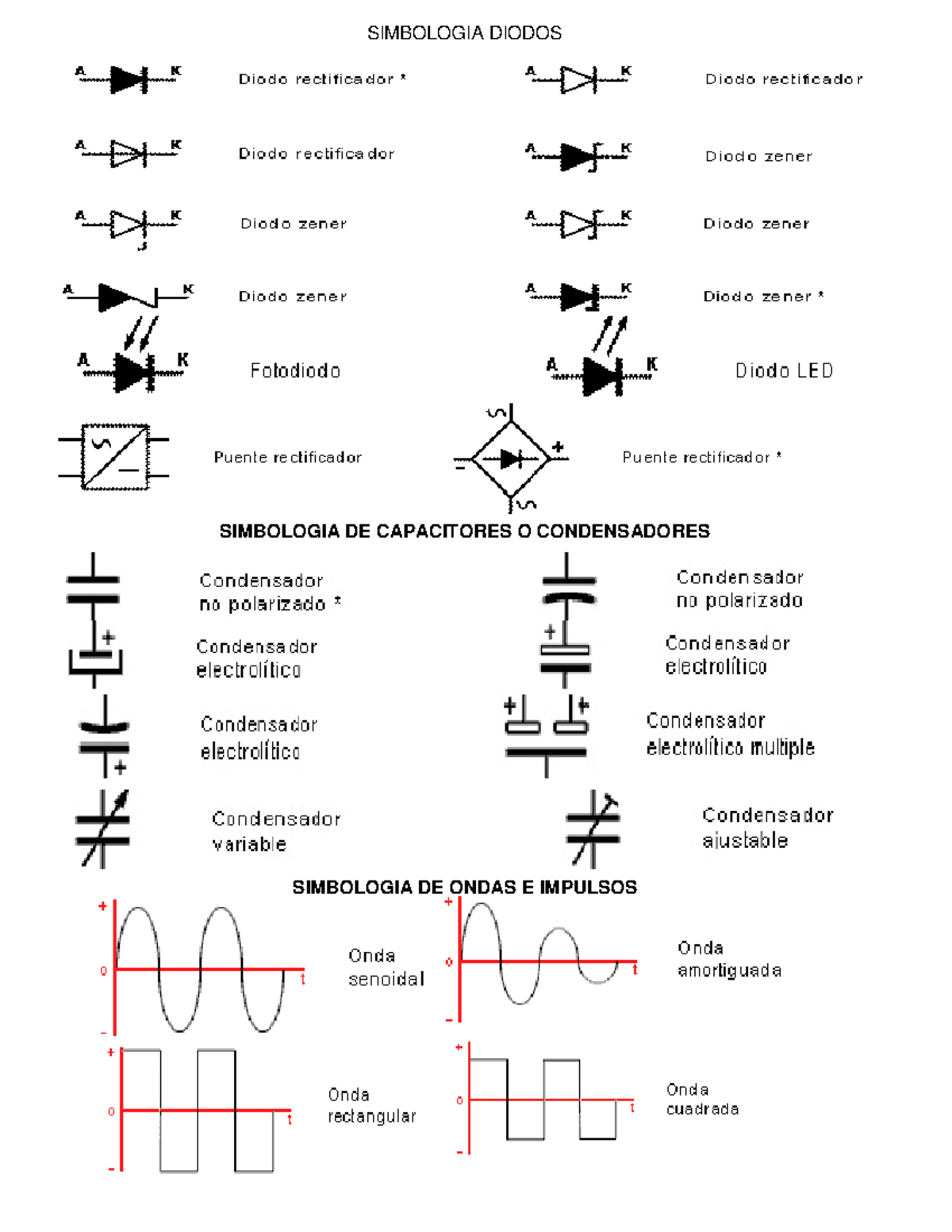Simbologia Diodos - Electrónica I - SIMBOLOGIA DIODOS SIMBOLOGIA DE ...