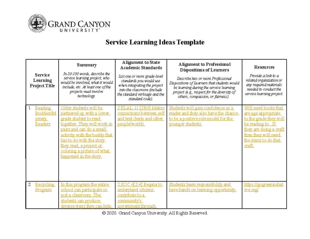 EDU-330-T4-Service Learning Ideas Template - Service Learning Ideas ...