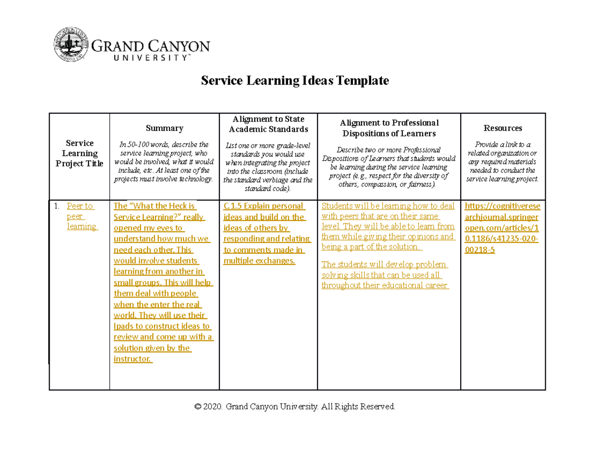 EDU-330-T4-Service Learning Ideas - Service Learning Ideas Template ...