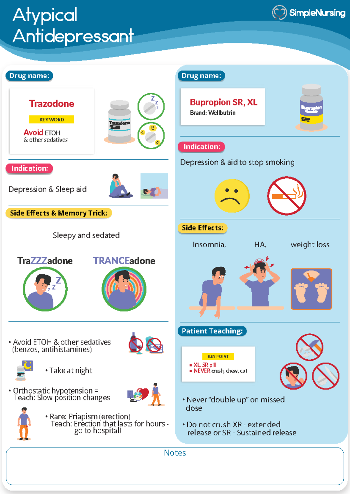 2. Atypical Antidepressant - Atypical Antidepressant Notes Indication ...