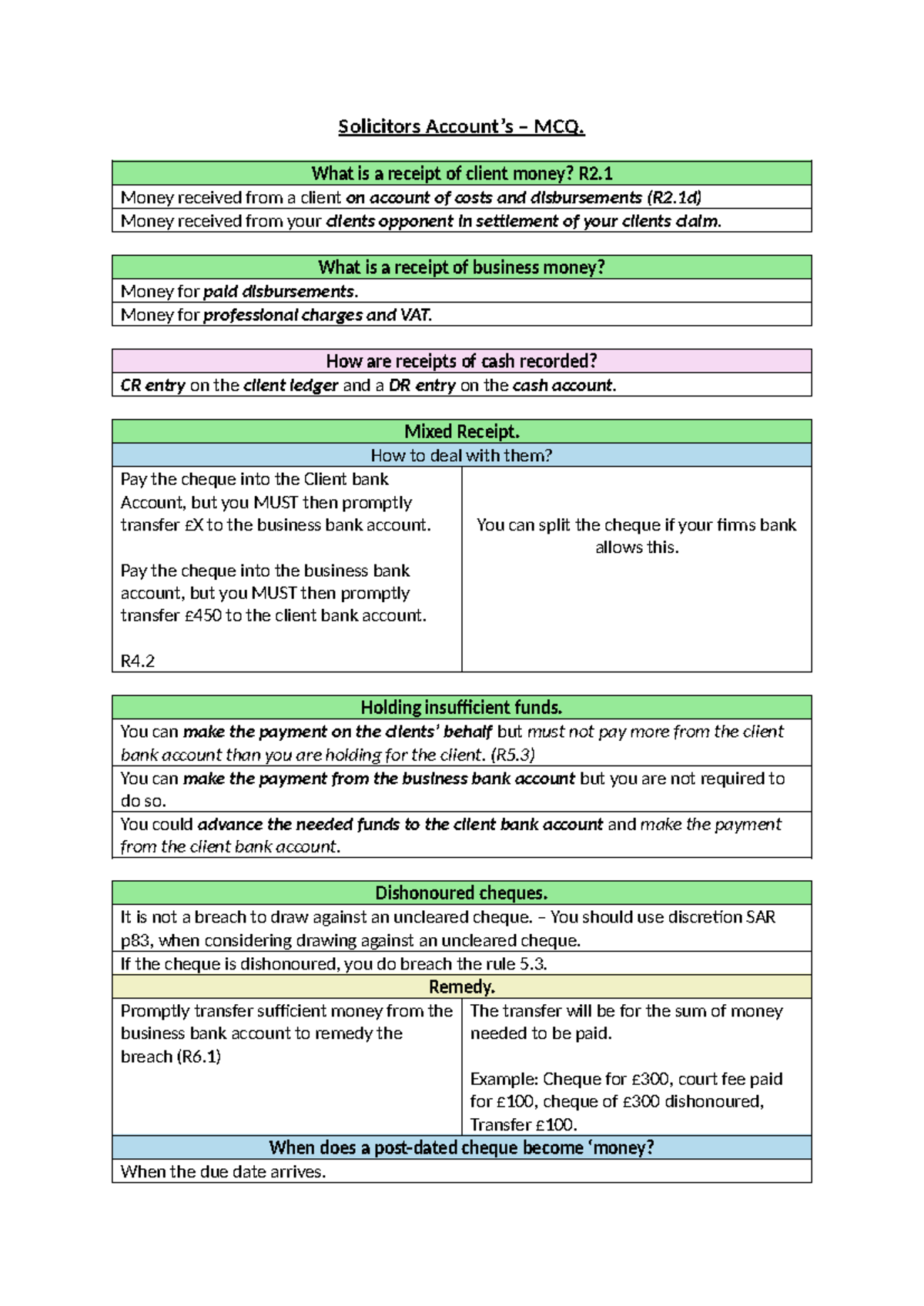 Solicitors Account MCQ revision - Solicitors Account’s – MCQ. What is a ...