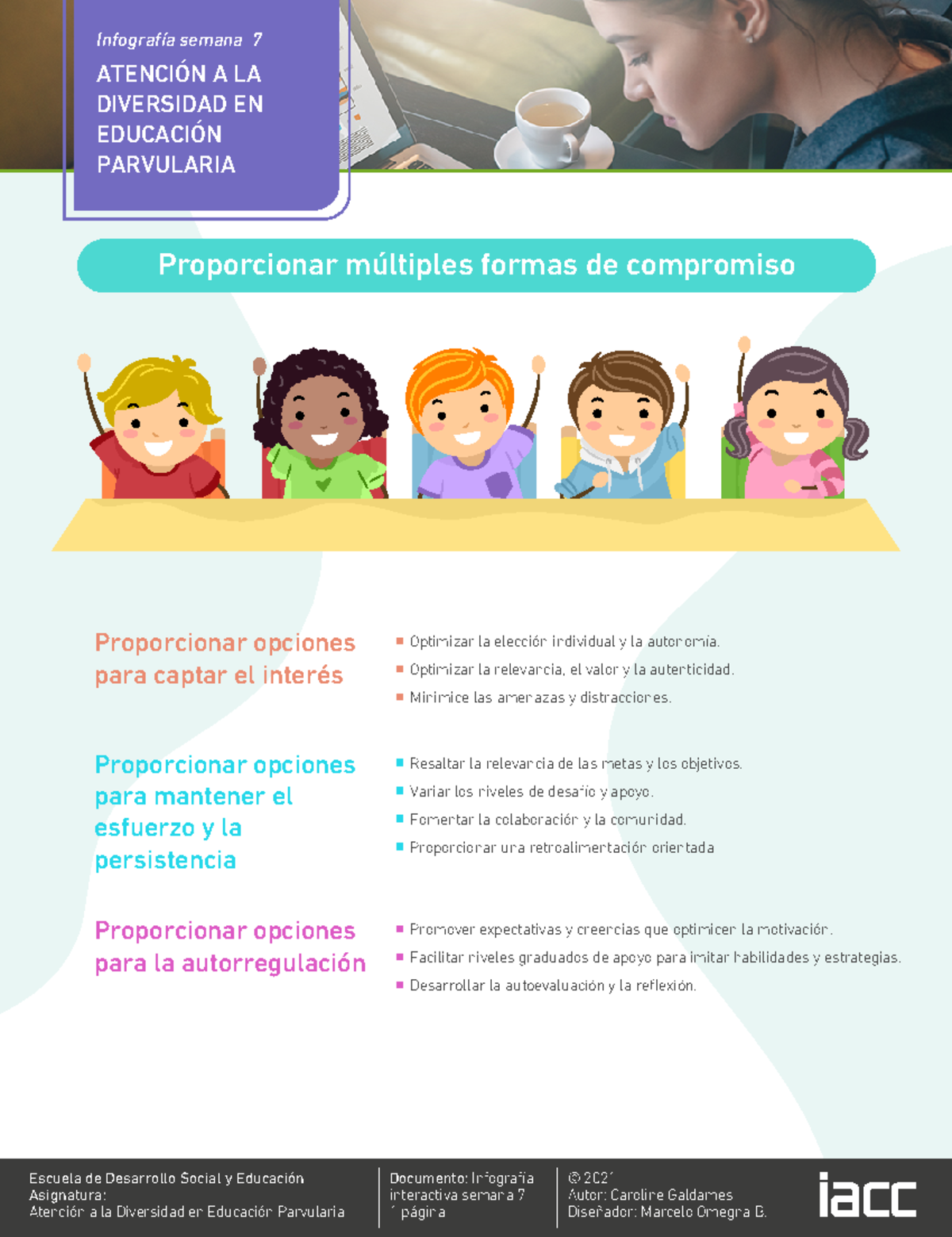 Infografia 621 - .... - Proporcionar opciones para captar el interés ...