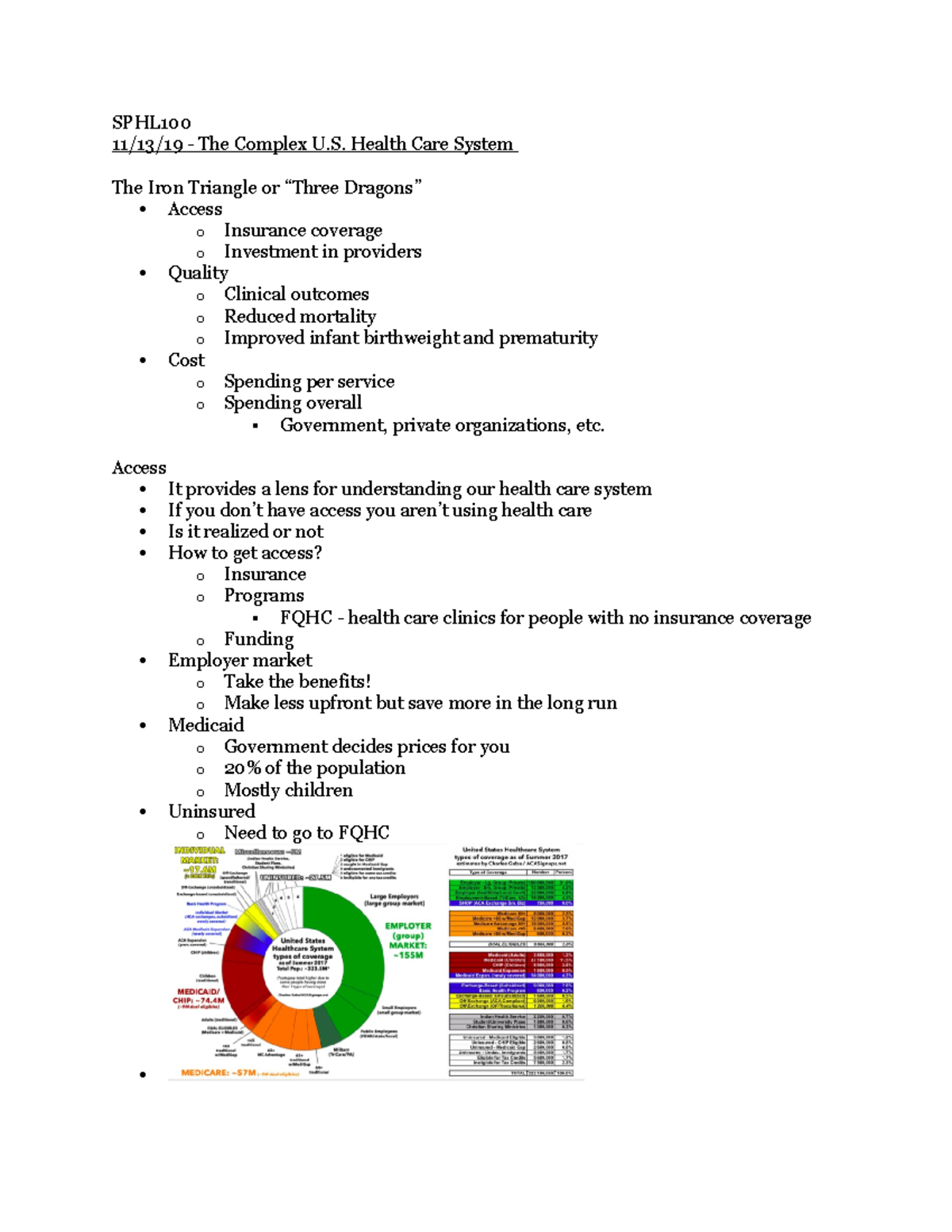 SPHL Final notes - SPHL 11/13/19 - The Complex U. Health Care System ...